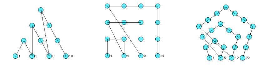 Drawing Polygonal Numbers - International Maths Challenge