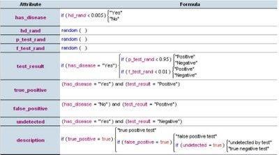 False Positives in Probability - International Maths Challenge