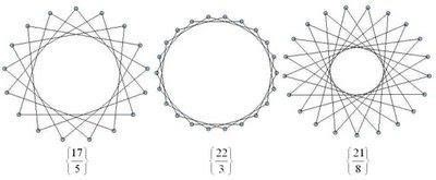 Star Polygons - International Maths Challenge